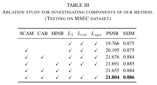 【2023年9月11日】 论文分享 - 知乎