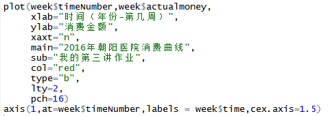 R下的Excel数据的预处理与简单分析（R学习小记） - 知乎