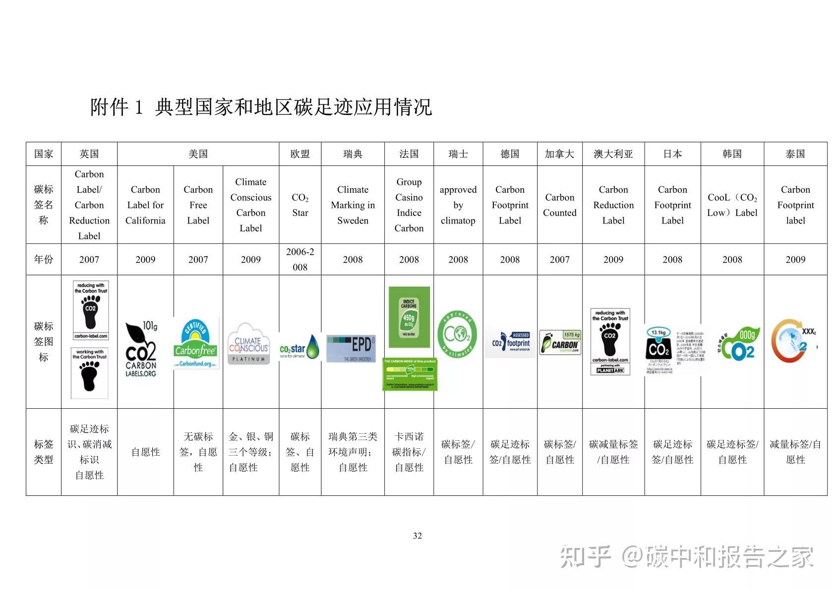 国内外碳足迹标准现状(附下载) - 知乎