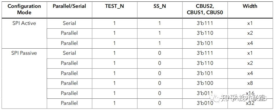 国产FPGA应用--易灵思Programming Mode完全解析 - 知乎
