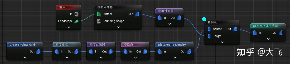 Unreal Engine5.2 PCG程序化生成工具 - 知乎