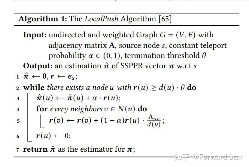 基于边递推的单源 PageRank 算法 (Edge-Pushed PageRank) - 知乎