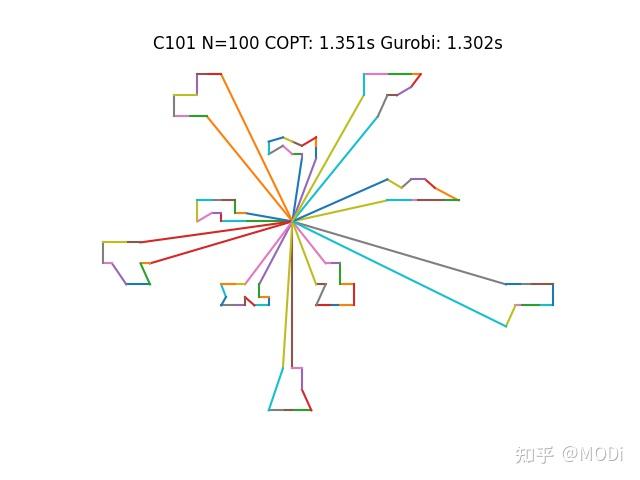 求解器求解VRPTW问题：COPT与Gurobi - 知乎