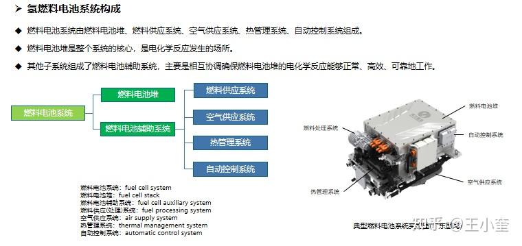燃料电池硬件在环（FCU-HiL）仿真测试 - 知乎