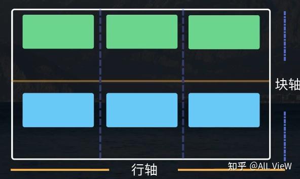 Grid & Flex布局-案例 - 知乎