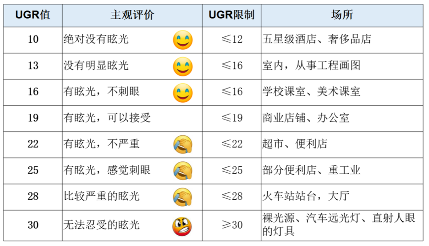 光的健康·蓝景讲座之三| 浅谈UGR - 知乎