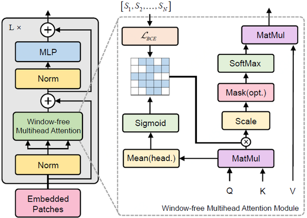 Transformer模型中patch交互的关系，你可以这样理解！ - 知乎