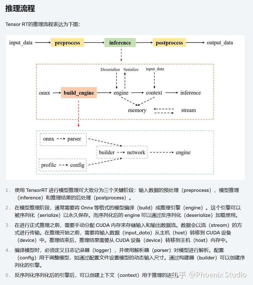 🚀TensorRT|构建引擎|执行推理|from scratch - 知乎