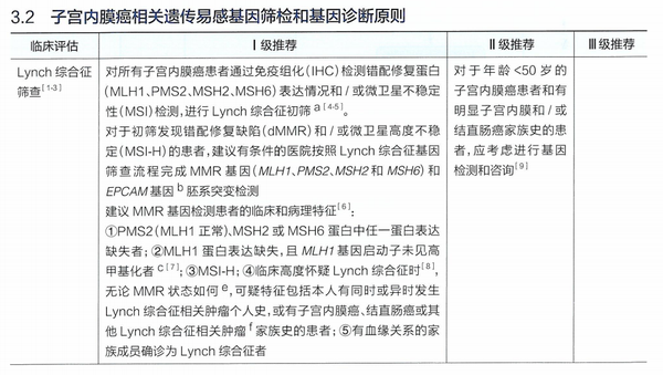 2022 CSCO子宫内膜癌诊疗指南丨MSI检测助力子宫内膜癌精准诊疗 - 知乎