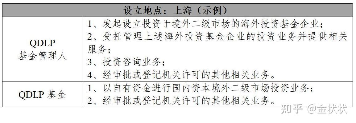 合格境内有限合伙人（QDLP）简析 - 知乎