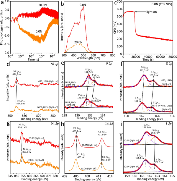 光催化“万金油”！Nature子刊，提升产氢性能只需复合这种纳米片 - 知乎
