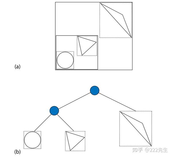 pbrt 第四章-BVH - 知乎