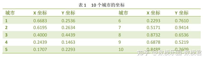 Matlab实现模拟退火算法解决tsp问题 知乎
