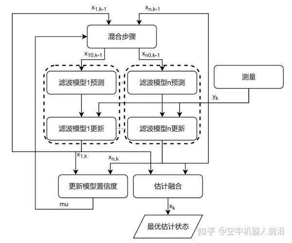 交互式多模型（IMM）滤波算法介绍 - 知乎