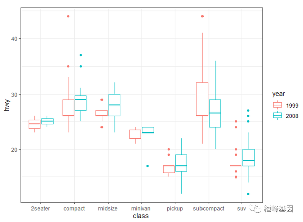 FigDraw 6. SCI 文章绘图之箱线图 (Boxplot) - 知乎