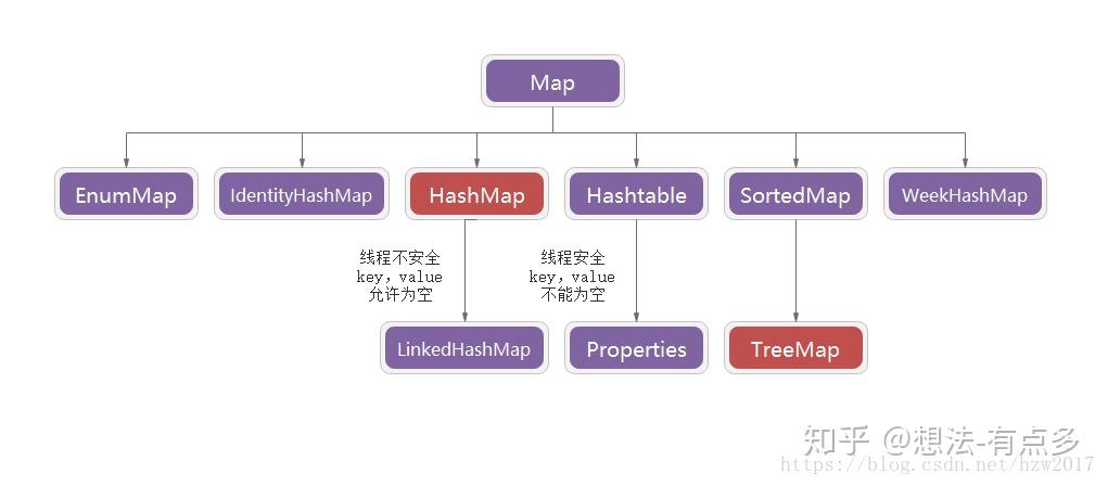 【java集合】Collection和Map - 知乎