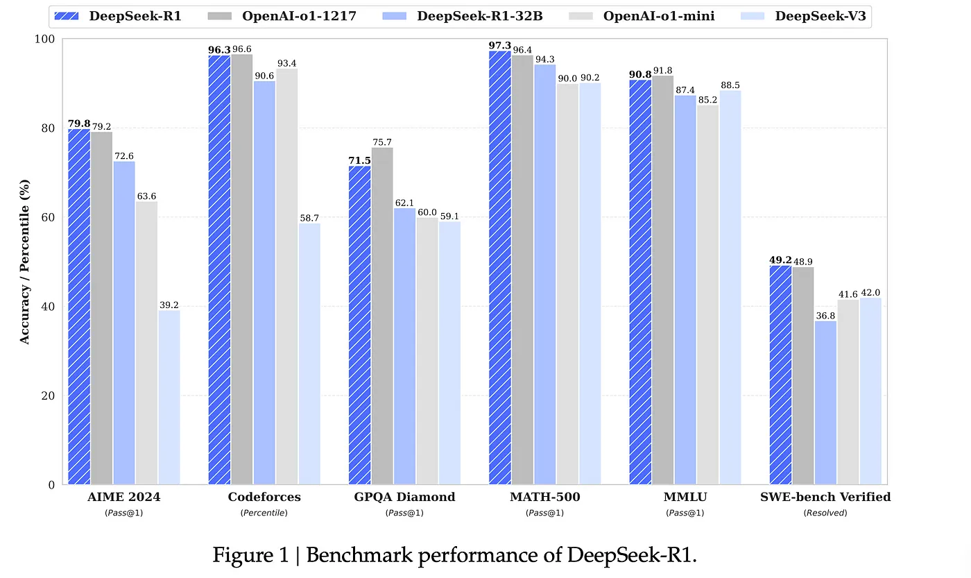 深入解析DeepSeek背后的数学原理：群体相对策略优化（GRPO） - 知乎