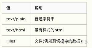 Blob对象介绍 - 知乎