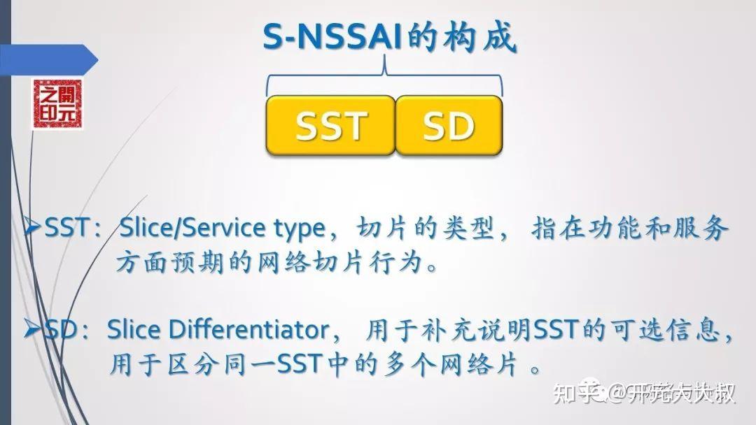 5G切片中NSSAI定义与传递 - 知乎