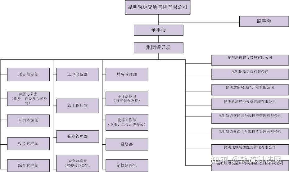 全国46个城市地铁（轨道交通）集团组织架构汇总（建议收藏！） - 知乎
