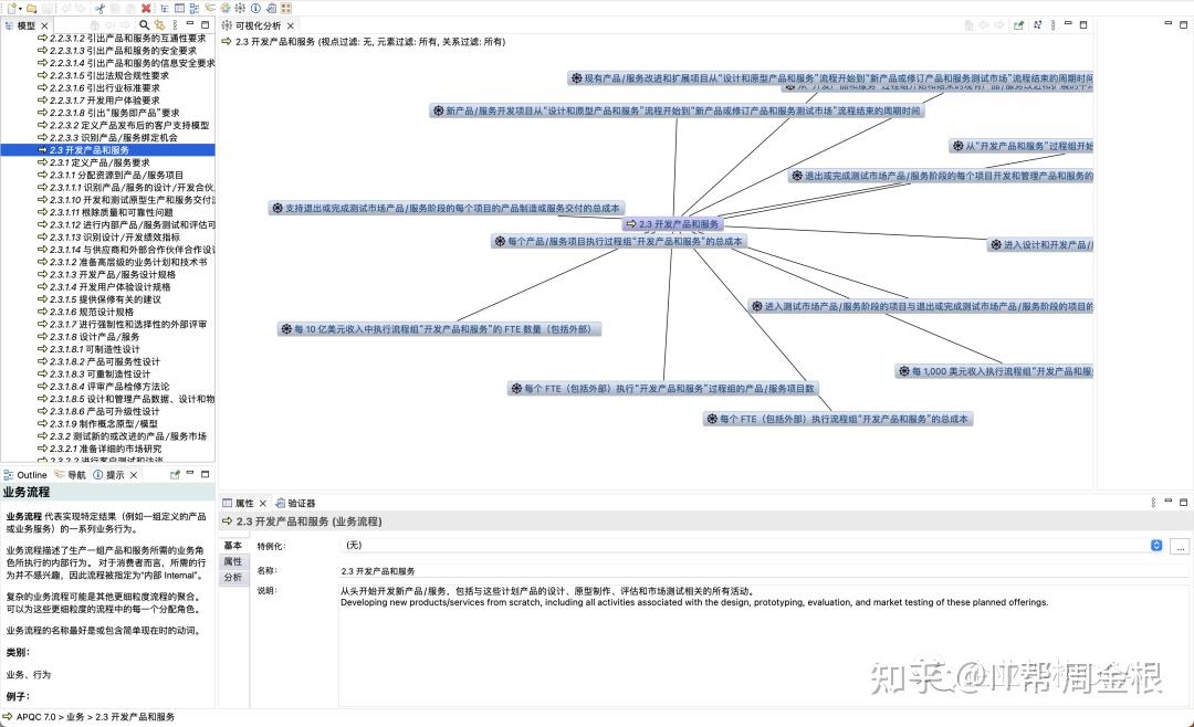 流程分类框架APQC PCF概述及模型文件 - 知乎