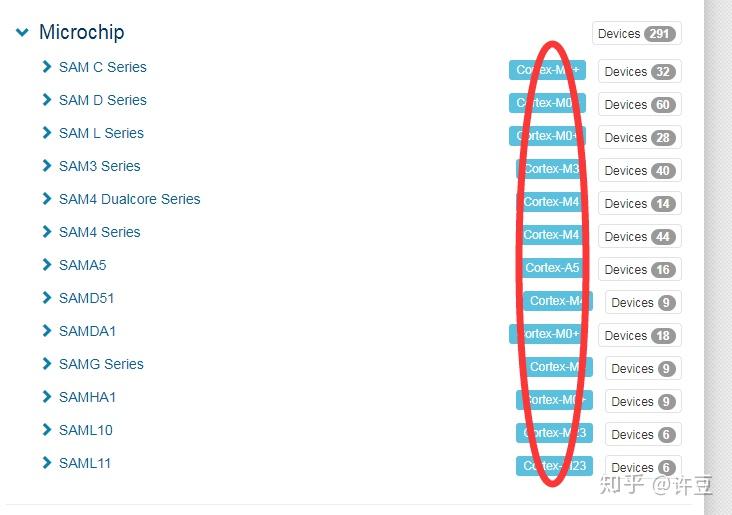 多图读懂ARM Cortex-M 处理器家族 - 知乎