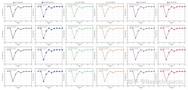 TikZ & PGFplots数据科研绘图 - 知乎