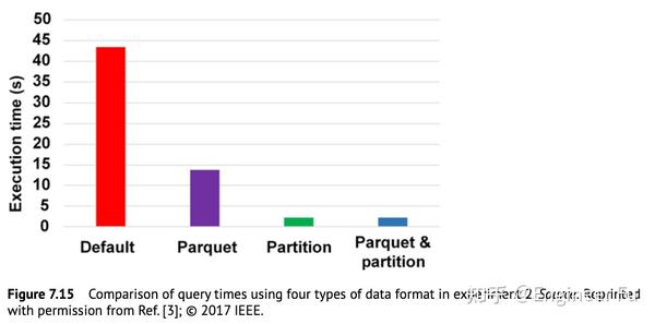 制造业物联网先进云框架（AMCoT）（3） - 知乎