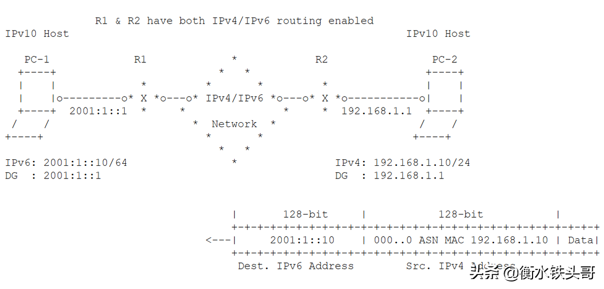 IPv4 + IPv6 = IPv10？是的，IPv10就是IPV4 + IPv6 - 知乎