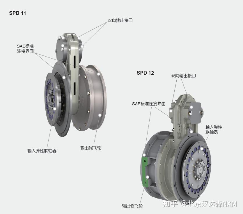 Transfluid 多泵驱动装置MPD14泵分动箱 - 知乎