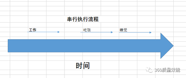Golang协程池的使用 知乎