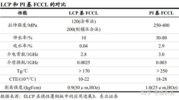 特种工程塑料 - 知乎