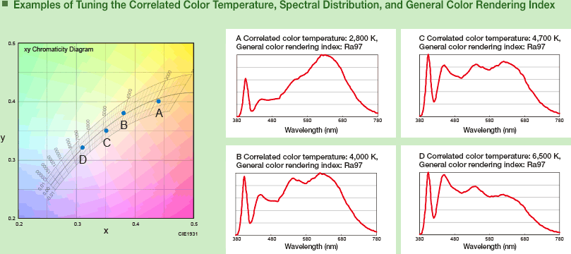 Understanding Light and Color - 知乎