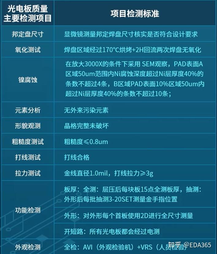 【技术揭秘】兴森大求真—400G光模块PCB解决方案 - 知乎