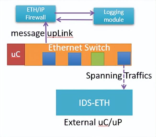 技术干货 | 智能网联汽车IDPS通用方案 - 知乎