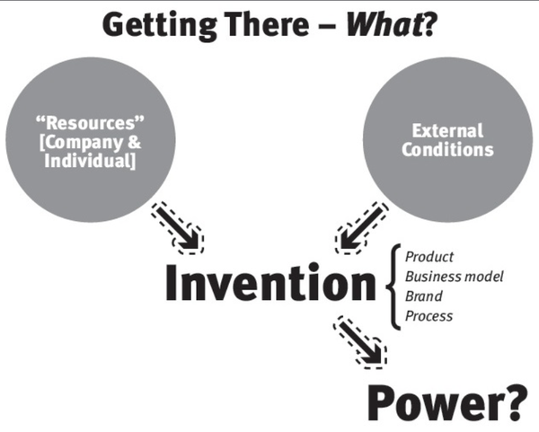 《7 种力量：商业战略的基础》学习笔记 - 知乎