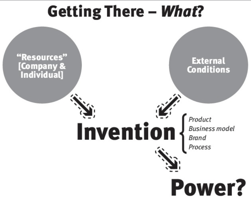 七种力量 seven powers - 知乎