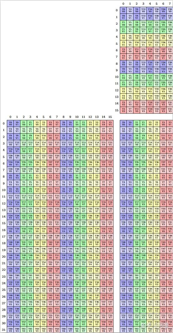 cutlass cute 源码分析 tiledmma - 知乎