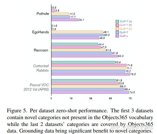 Grounded Language-Image Pre-training（GLIP）论文笔记 - 知乎