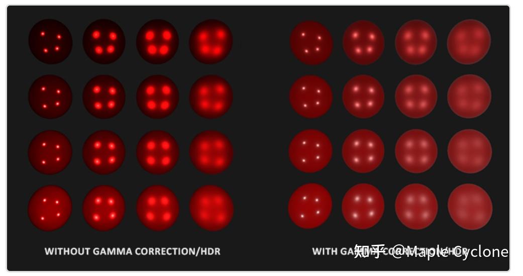 （个人学习用）基于物理的渲染PBR - 知乎