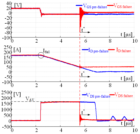 SiC MOSFET应用技术在雪崩条件下的鲁棒性评估 - 知乎