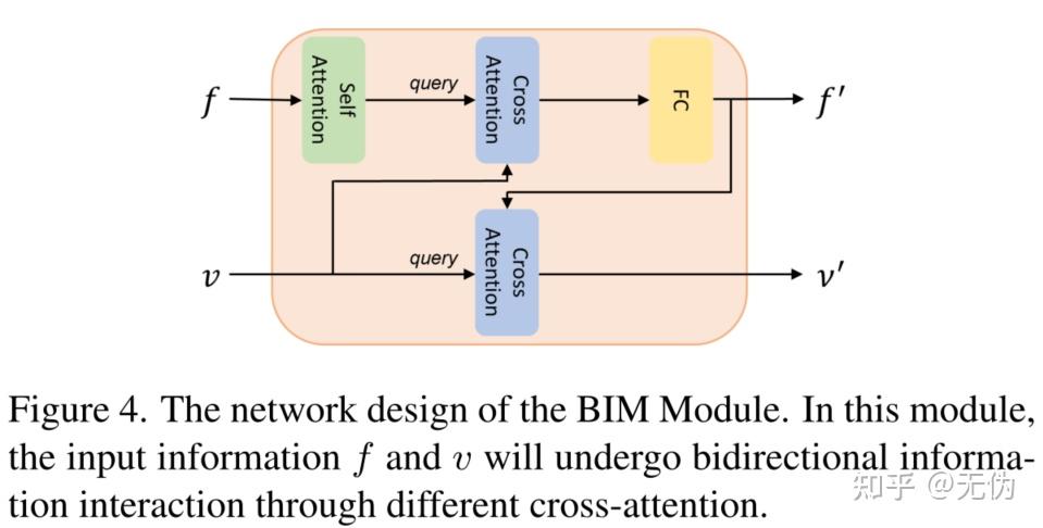 SmartEdit: Exploring Complex Instruction-based Image Editing with Multimodal Large Language ...