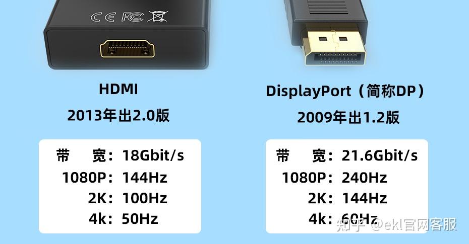 原来DP转HDMI后真的能上144Hz - 知乎