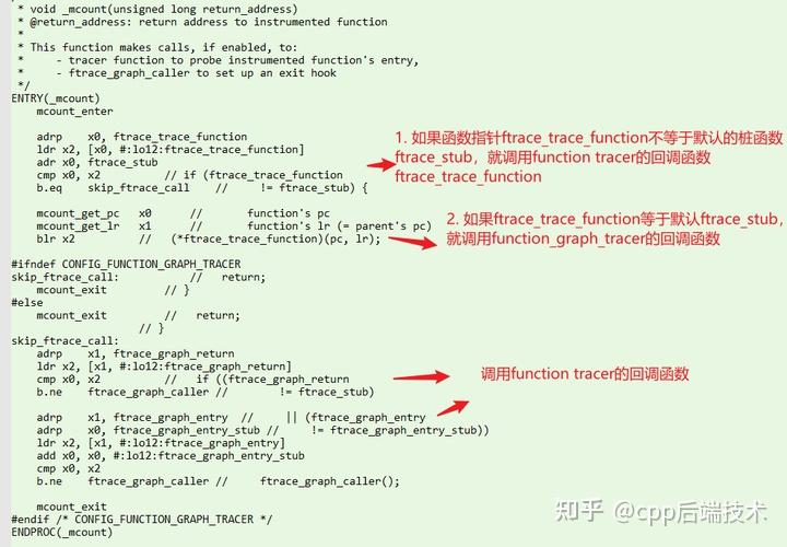 【linux性能工具】什么是ftrace？怎么使用ftrace？ - 知乎