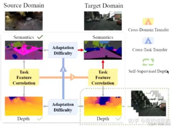 Domain Adaptation and Graph Neural Networks - 知乎