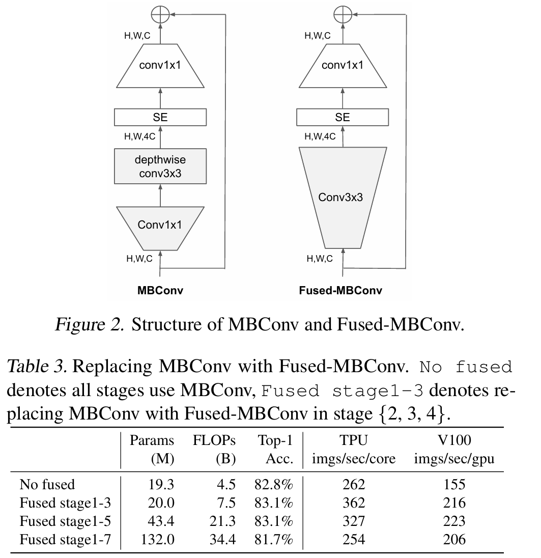 YoloV9改进策略：Block改进|MBConv在YoloV9中的应用 - 知乎