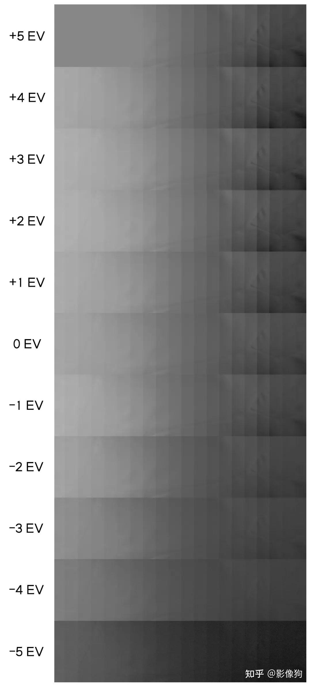 一台APS-C相机能塞下多少功能？佳能R7宽容度、高感、画质测评 - 知乎