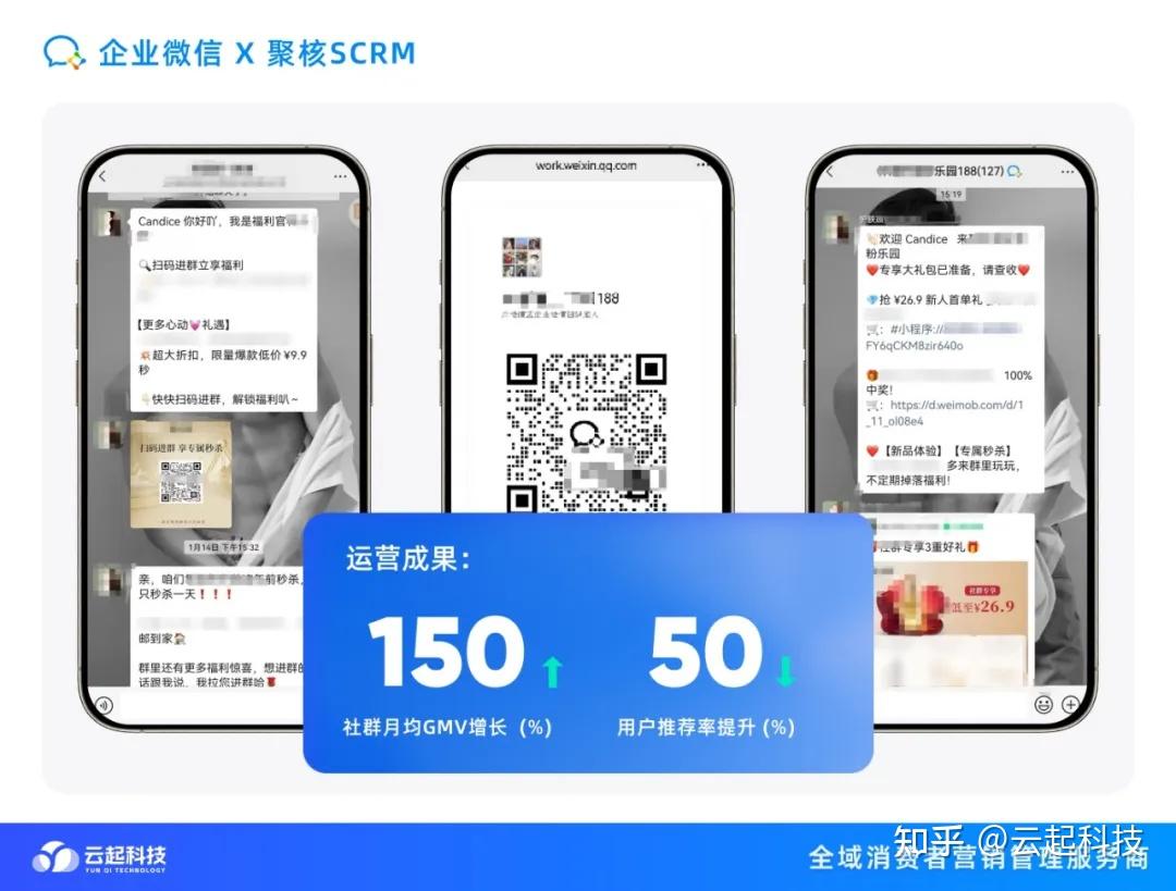 私域营销瓶颈难破？云起科技深挖需求，聚核 SCRM “无感触达” 7 天飙升 38% 转化率 - 知乎