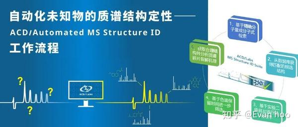 质谱中常见的加合离子和碎片离子 - 知乎