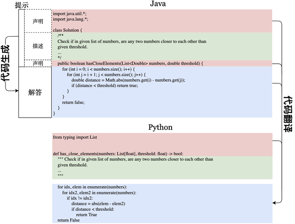 新增5种编程语言代码测试！大模型评测平台OpenCompass上新啦 - 知乎